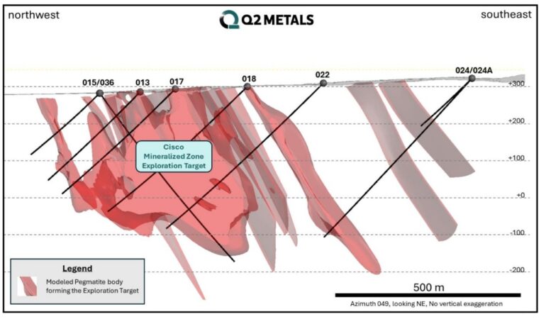 Q2 Metals completes Phase I met work at Cisco – Caesars Report