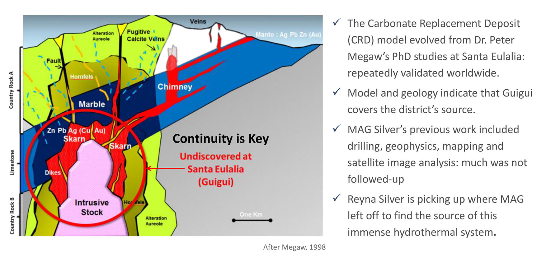 Report: Reyna Silver –Assembling a portfolio of high-quality silver ...