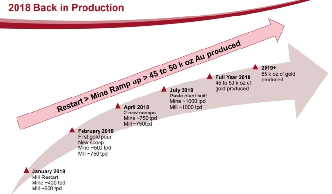 Red Eagle Exploration and Red Eagle Mining will merge: a good deal ...
