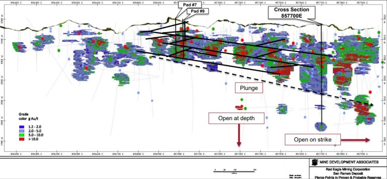 Red Eagle Exploration and Red Eagle Mining will merge: a good deal ...