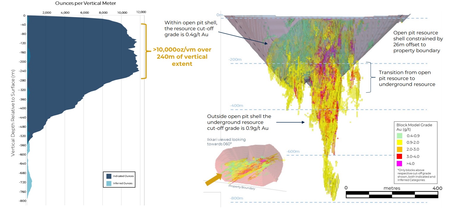 Rupert Resources increases indicated resource to 4.1 million ounces ...