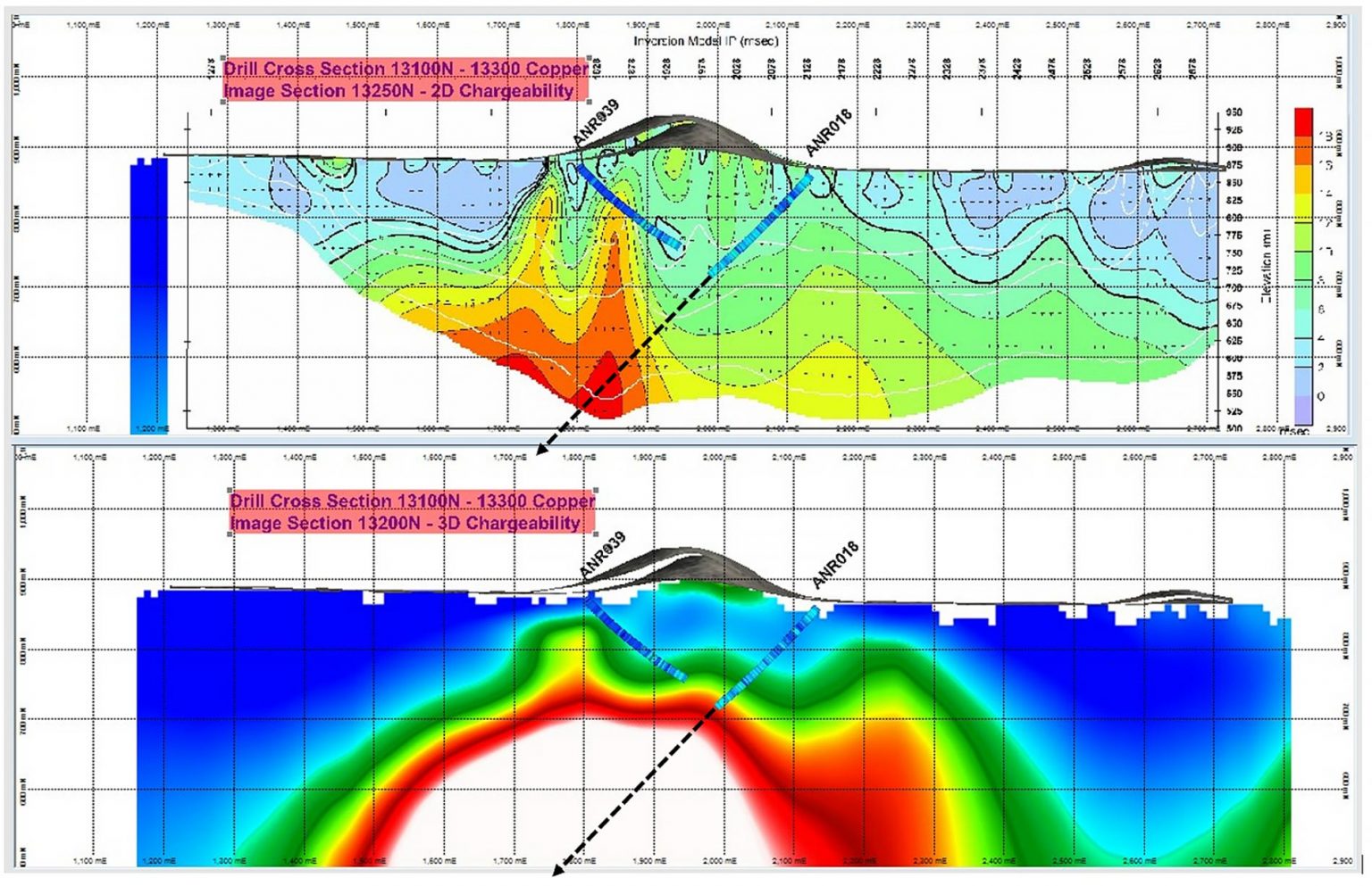 Report: Alpha Exploration – Achieving drill succes early on in the ...