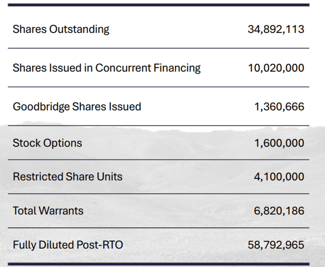 Report: IDEX Metals Debuts with Bold Copper Play in Idaho's Hottest ...