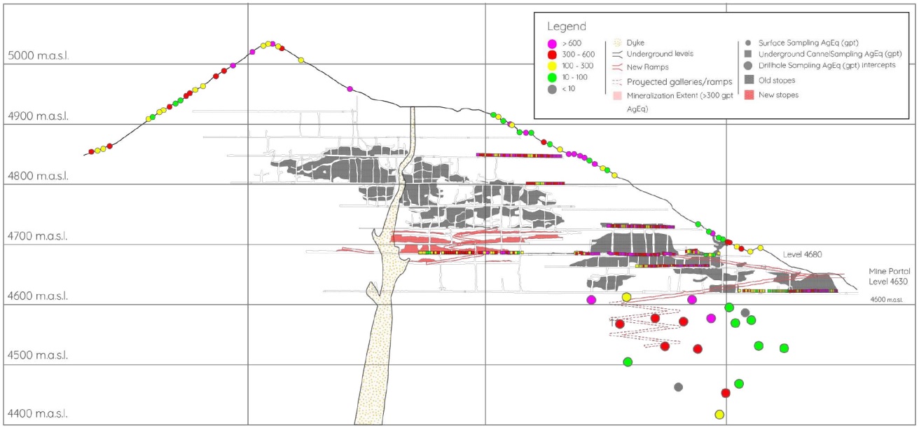Silver X Mining produces almost 700,000 ounces silver-equivalent in the ...