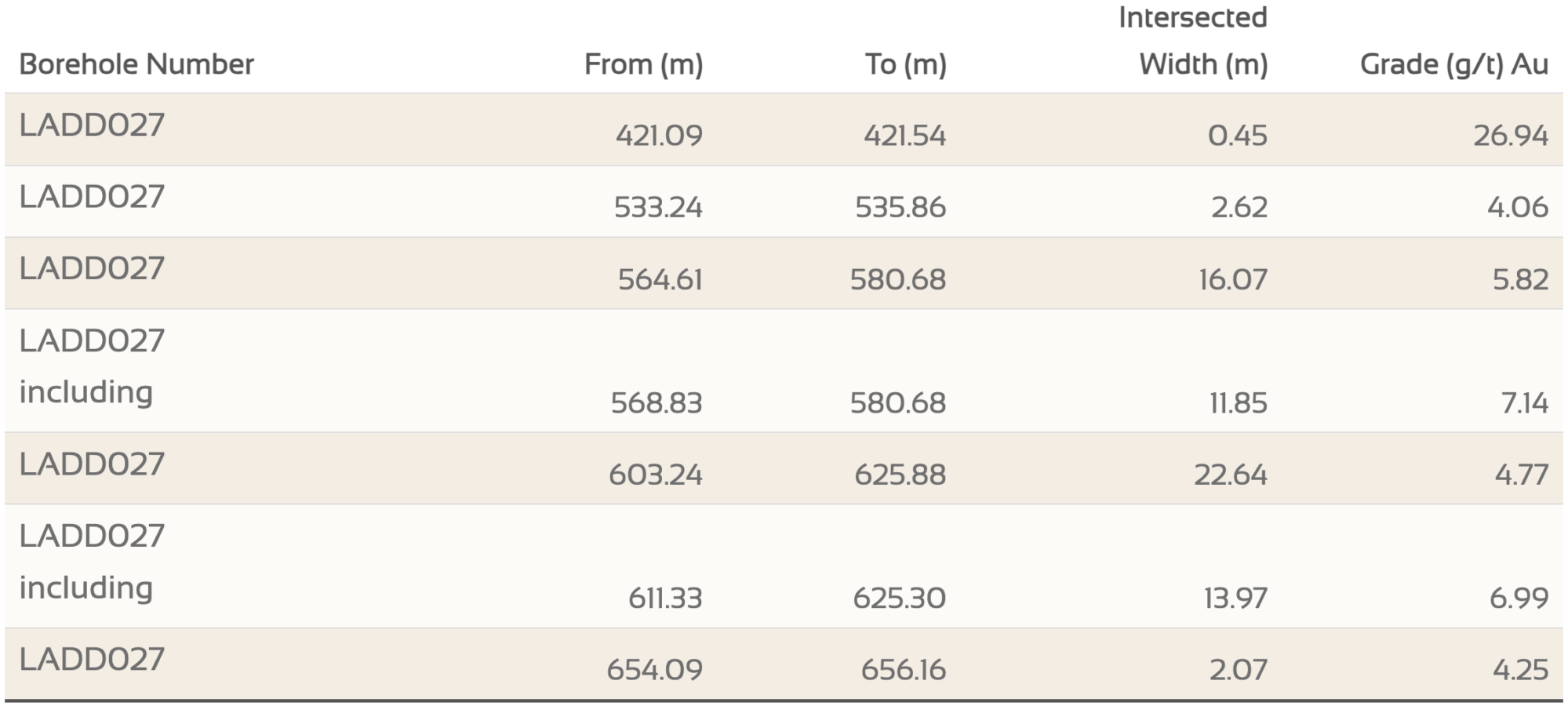 Report: Loncor Gold — Drilling Confirms High-Grade Gold Below Pit Shell ...