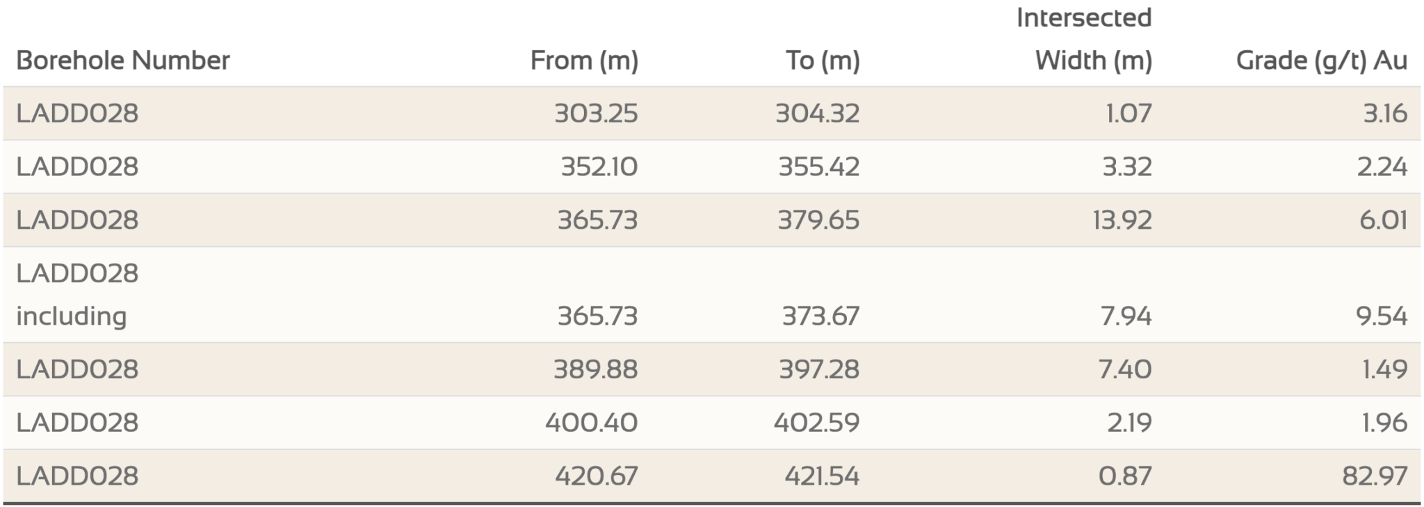 Report: Loncor Gold — Drilling Confirms High-Grade Gold Below Pit Shell ...