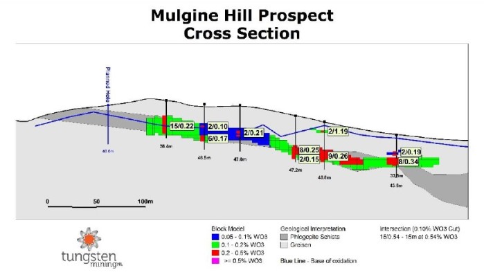 Tungsten Mining started a drill program at Mt Mulgine Tungsten ...
