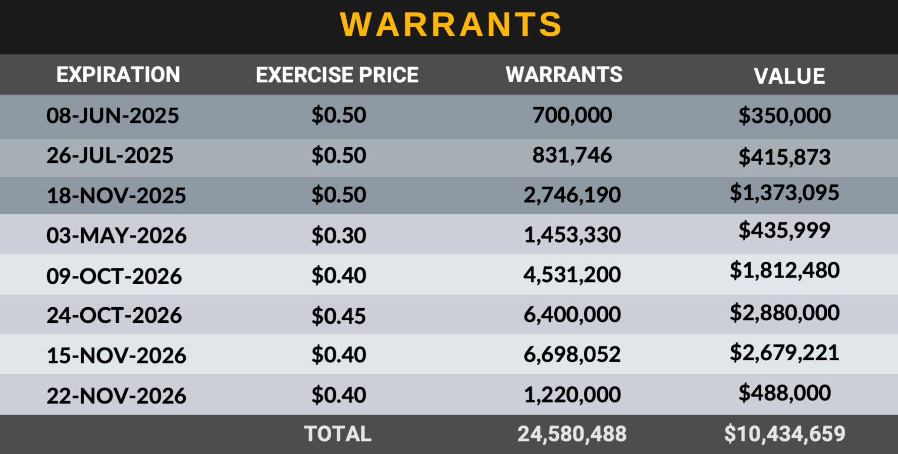 Report: West Point Gold – High-Grade Discoveries and a Multi-Million ...