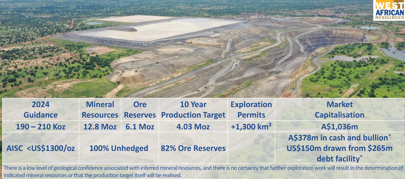 West African Resources produces 56,600 ounces of gold in Q1 – Caesars ...