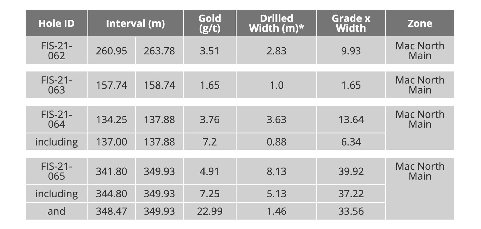 Report: Taiga Gold – Part of the value of Taiga Gold is in the unknown ...
