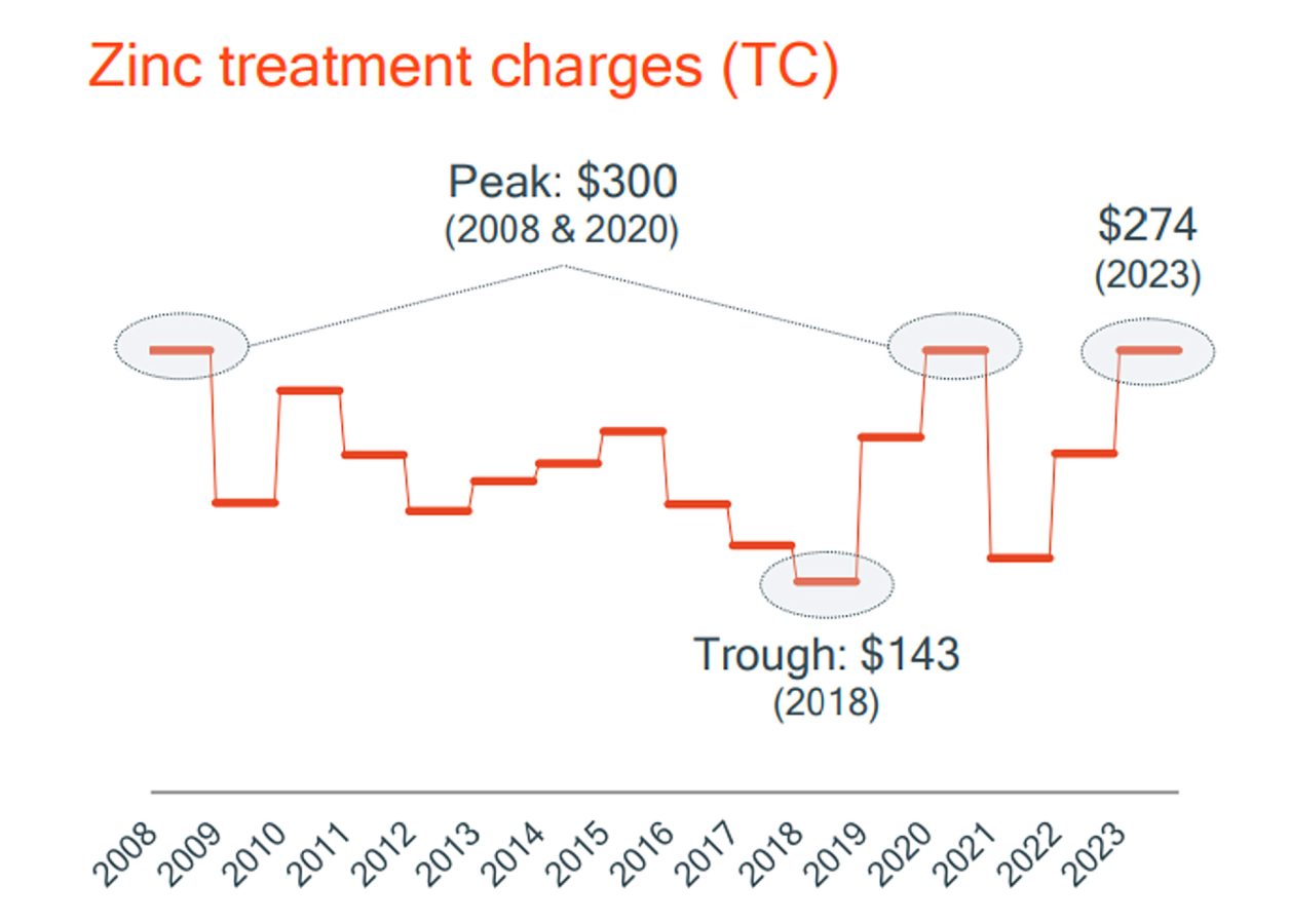 Report: Canterra Minerals – Refocusing on zinc in Newfoundland ...