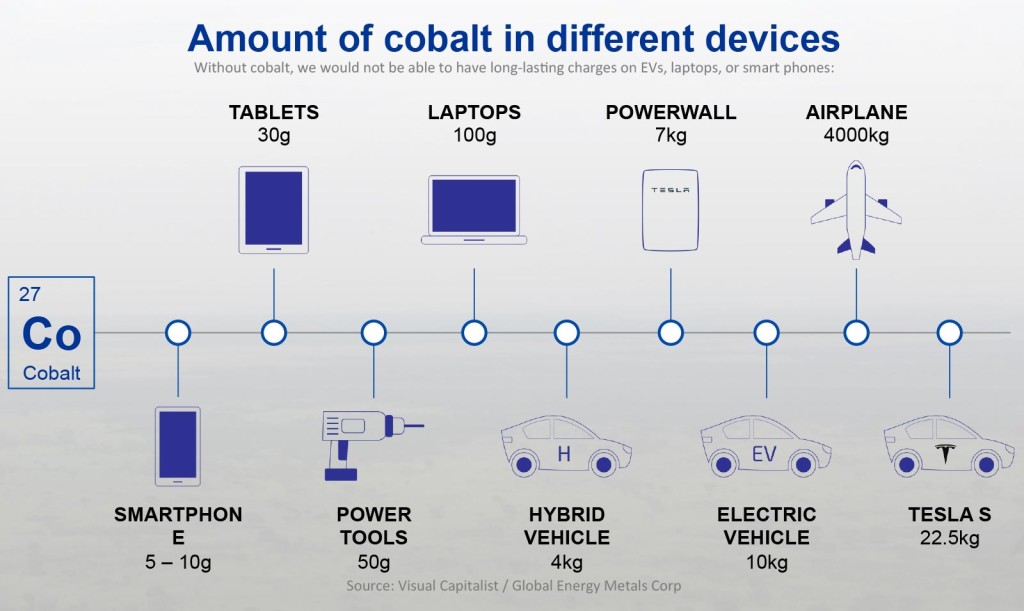 Report: M2 Cobalt - Rejuvenating and developing copper-cobalt projects ...