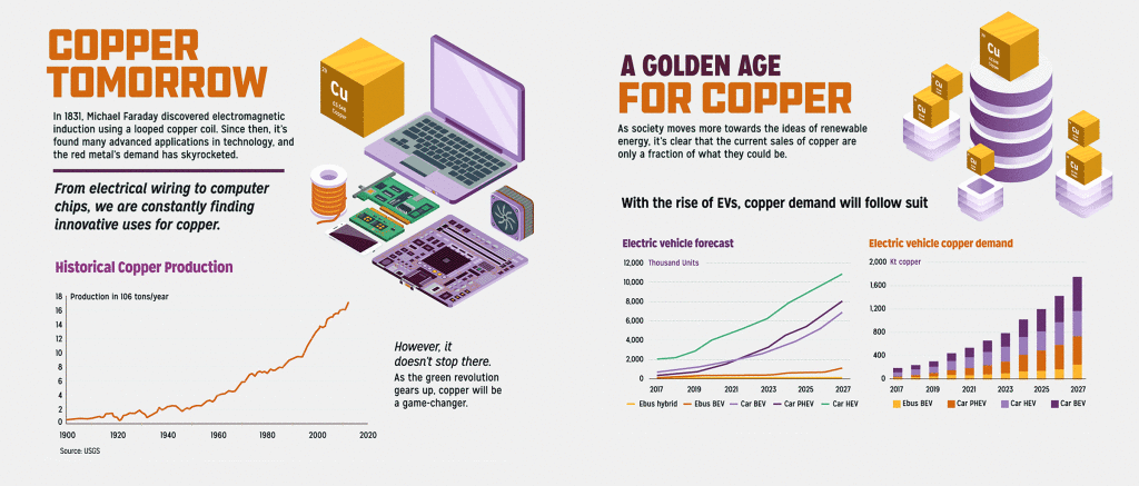 Report: Kutcho Copper – One of the few viable advanced stage copper ...