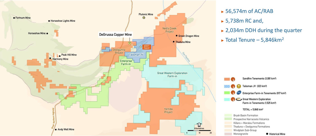 Report: Sandfire Resources - Building a post-DeGrussa future – Caesars ...