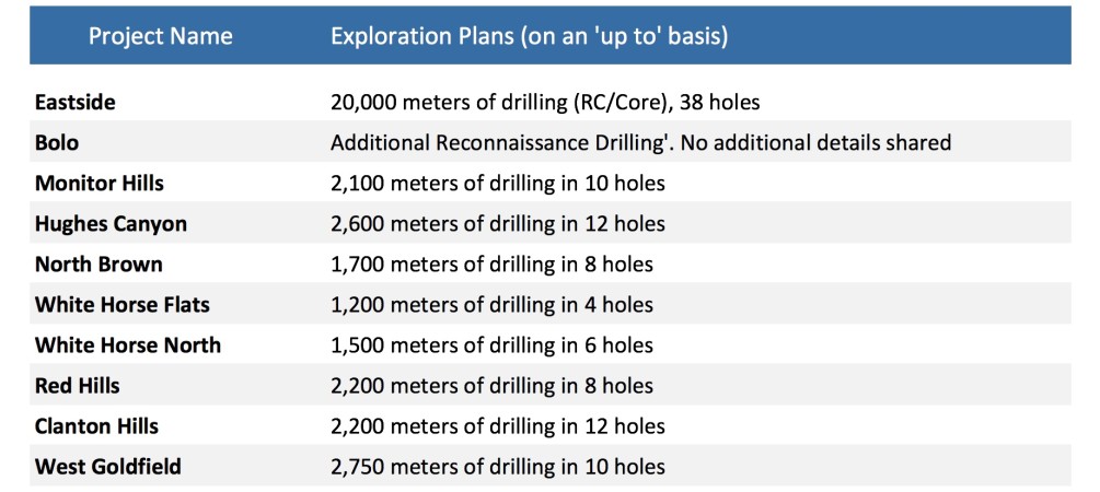table-project – Caesars Report